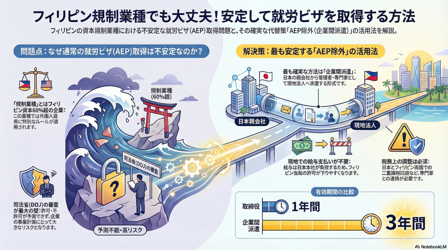 フィリピン規制業種で日本人の就労ビザが通らない──最も安定する「AEP Exclusion」活用法 | フィリピンビジネス備忘録